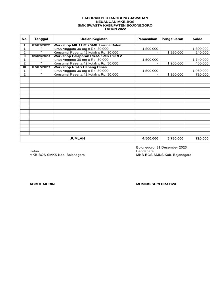 Laporan Mkb-Bos Tahun 2022 | PDF