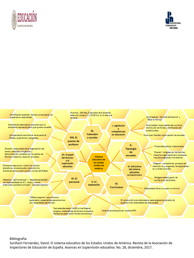 Mapa de Panal | PDF | Plan de estudios | Aprendizaje