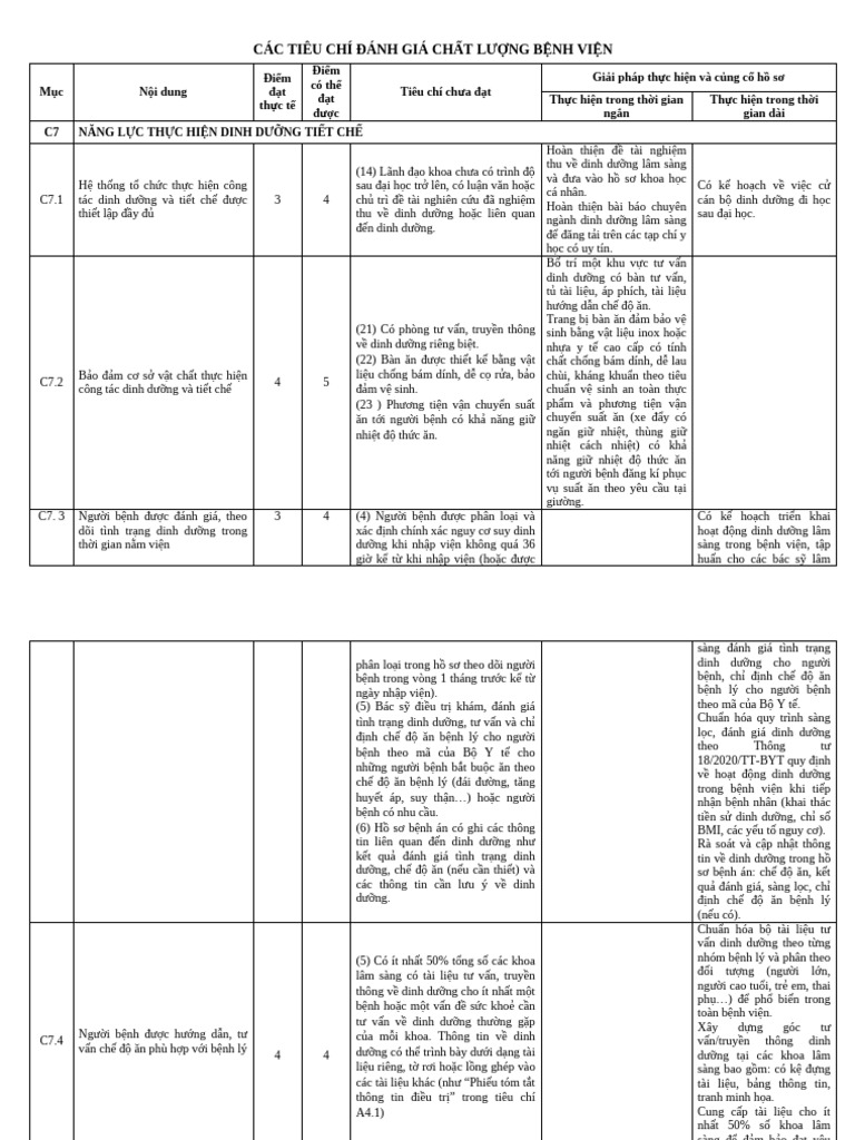 C7. Dinh dưỡng và tiết chế tiêu chí bệnh viện 2025 | PDF