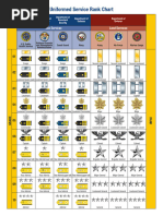 Rear Admiral (United States) | PDF | Commodore (Rank) | Military Rank