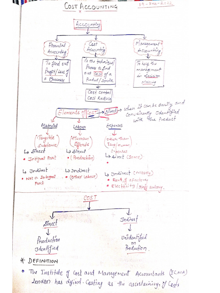 Cost Du Sol Imp Book | PDF