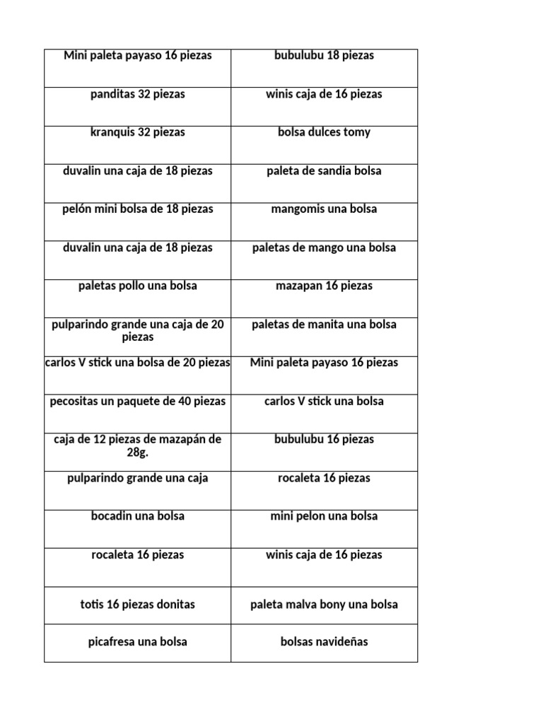 Lista de Dulces | PDF | Industria de alimentos | Cocina norteamericana