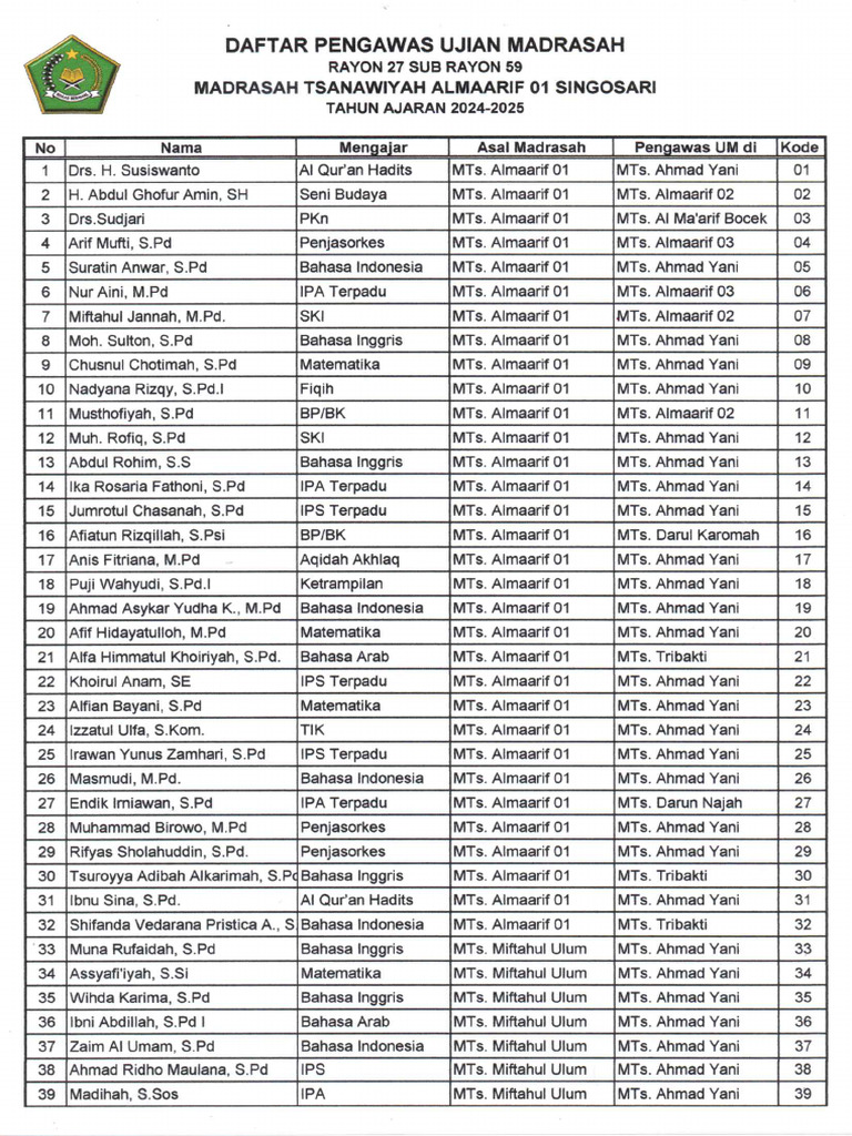 DAFTAR PENGAWAS UM Lengkap | PDF