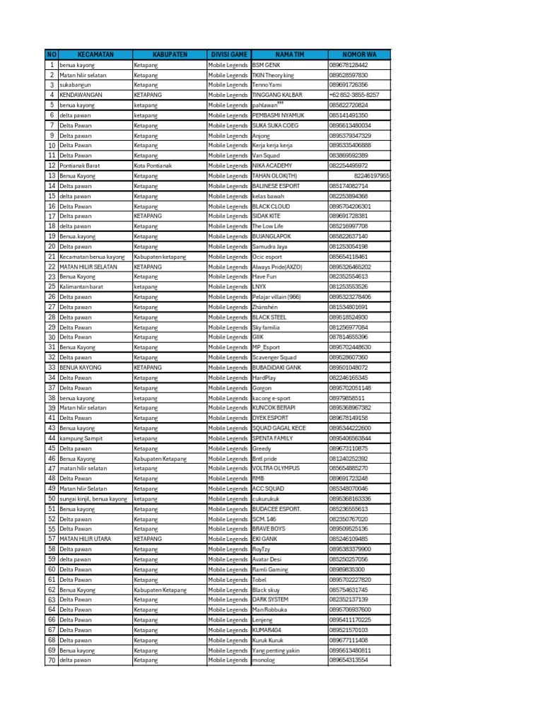 Peserta Kec - Mlbb-1 | PDF