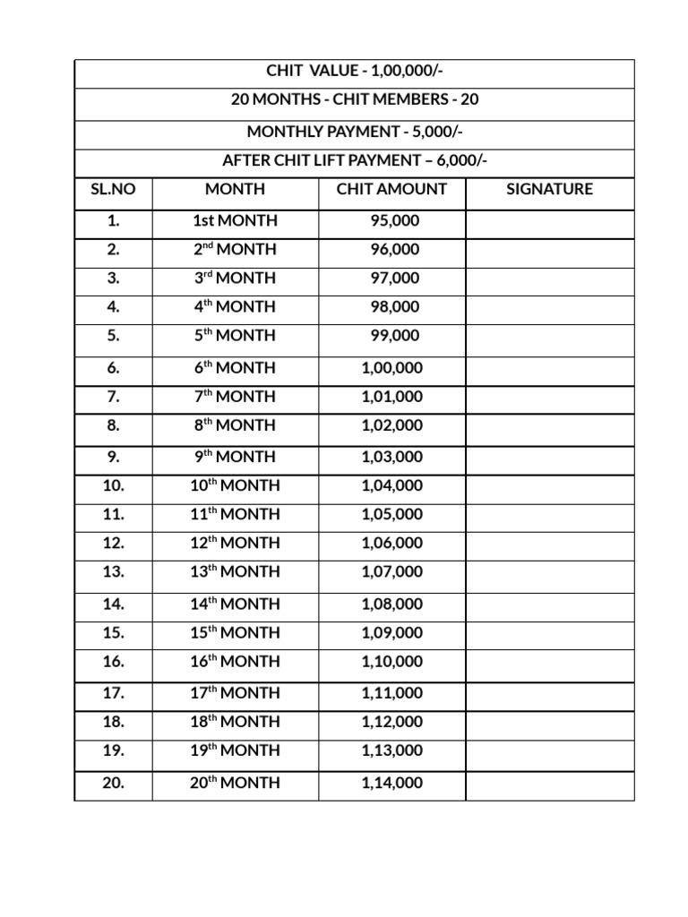 Chit Value | PDF