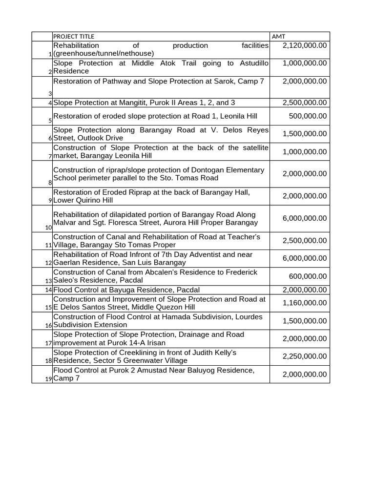 For PR Negotiated Procurement Masterlist | PDF | Environmental Science | Physical Geography