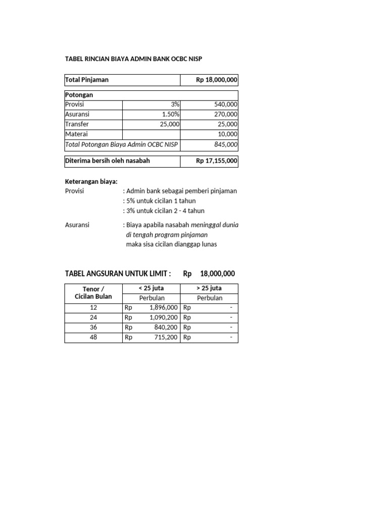 Kalkulator KTA OCBC NISP 2021 | PDF
