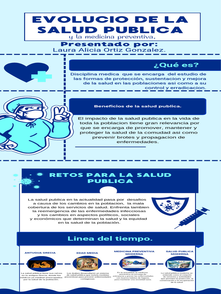Infografia Evolucion de La Salud Publica LAOG 1°3 | PDF | Salud pública ...