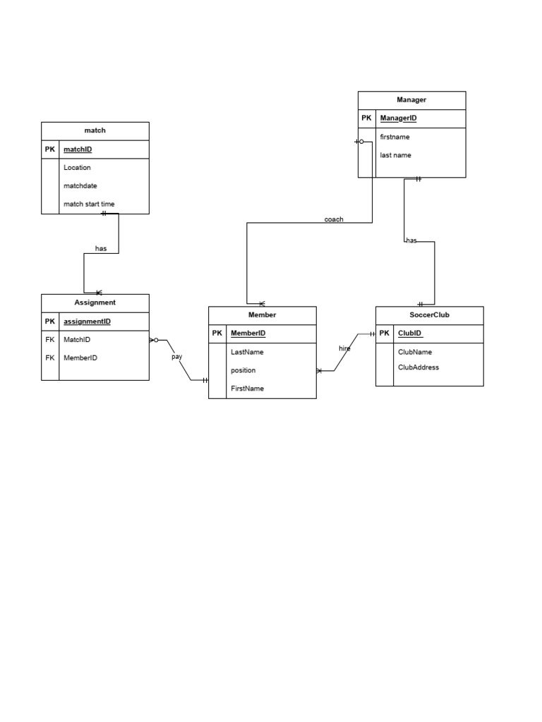 Untitled Diagram - Drawio | PDF