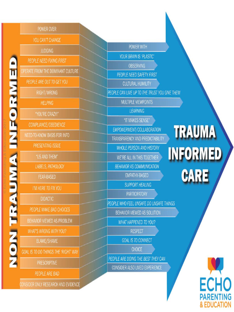 Trauma Informed Care | PDF