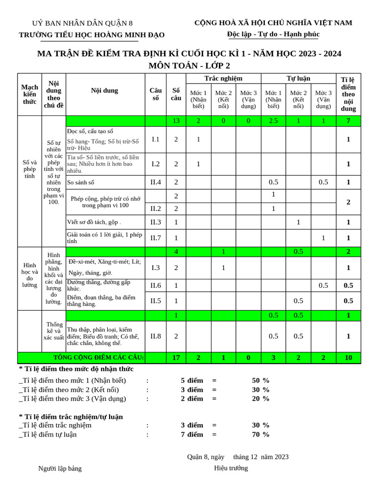 k2 - Matran Toan - TV Chki 23-24 | PDF