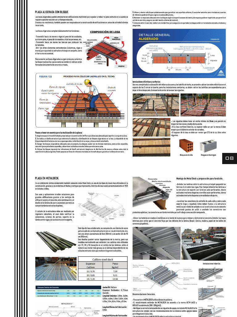 Tipos de Placas de Entrepiso, en Construcción | PDF
