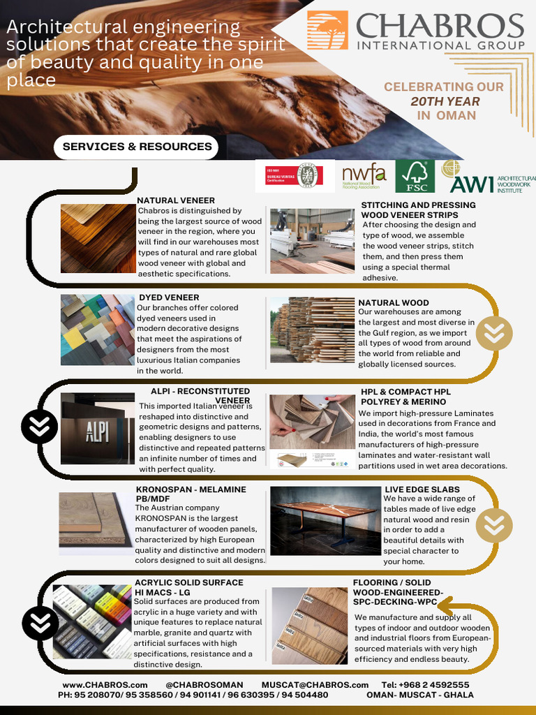 Chabros - Architectural Engineering Solutions | PDF | Door | Wood