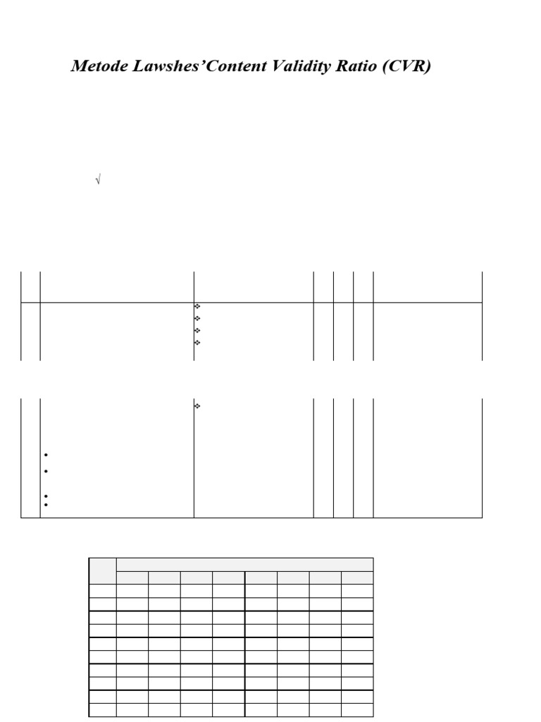 Metode Lawshe | PDF