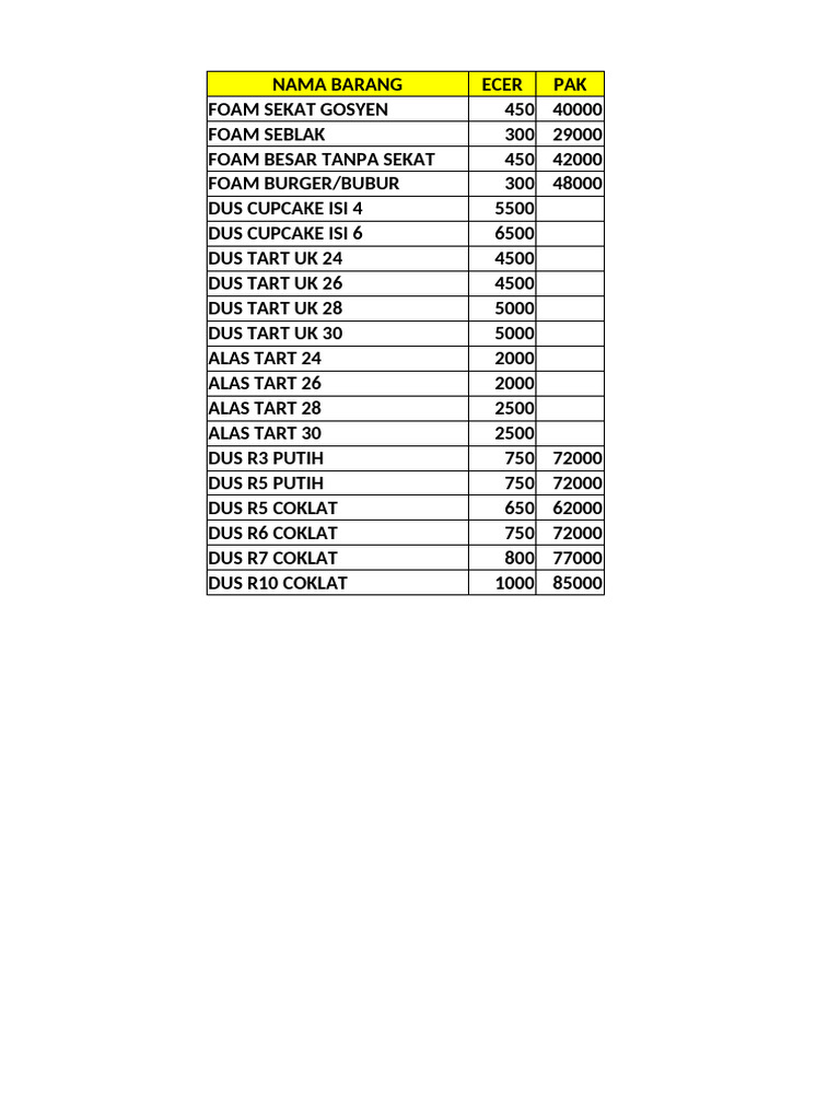Harga Dus | PDF