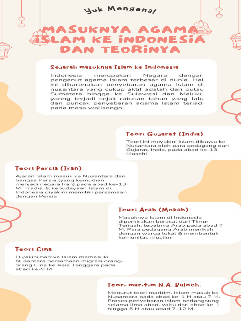 Infografis Masuknya Islam | PDF