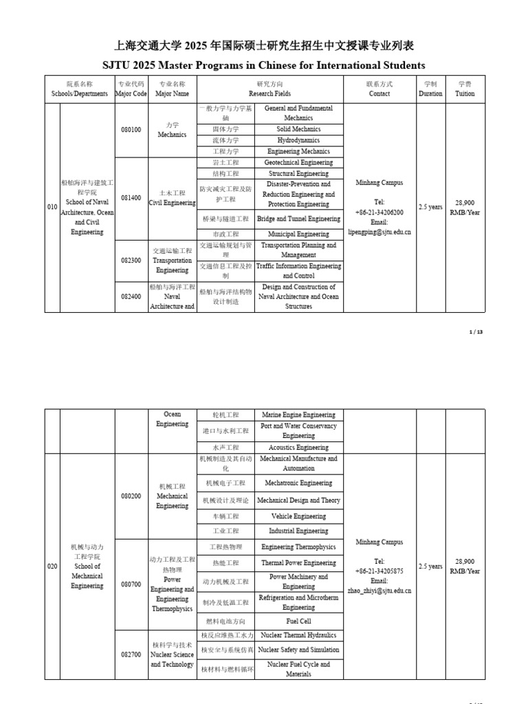 SJTU 2025 Master Programs in Chinese For Inter. Students | PDF