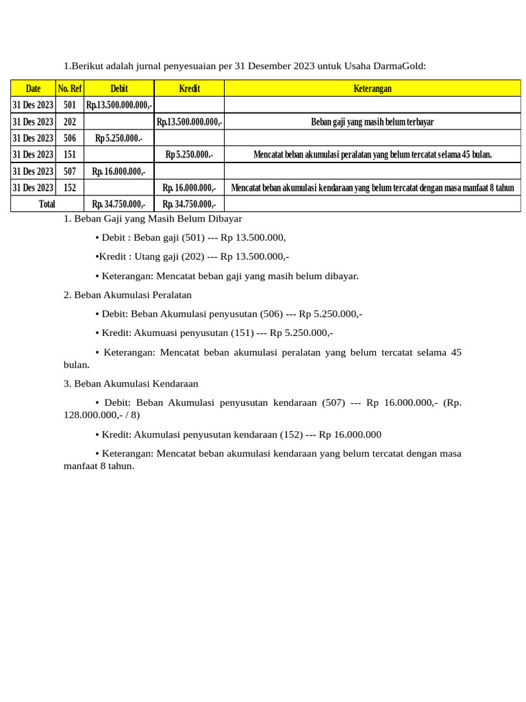 Diskusi Pengantar Akutansi | PDF