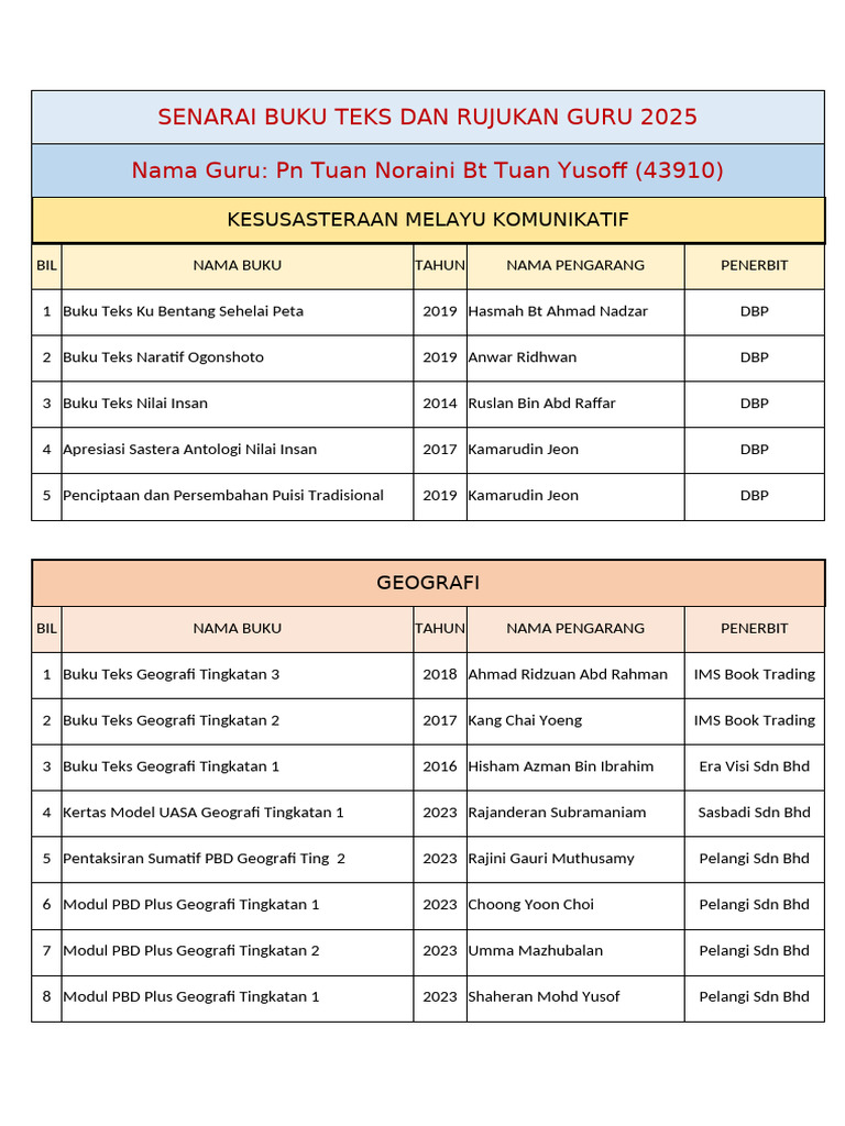 SENARAI BUKU RUJUKAN | PDF