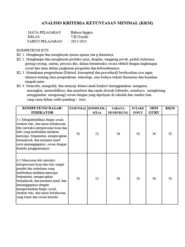 Contoh Analisis KKM | PDF