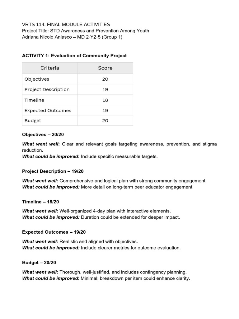 Aniasco - Final Module Activities 1-3 (VRTS 114) PDF | PDF | Collaboration | Community