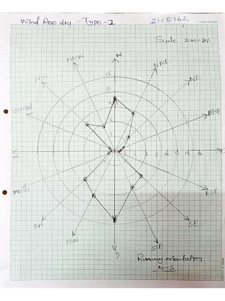 Wind Rose Diagram For Airport Pdf