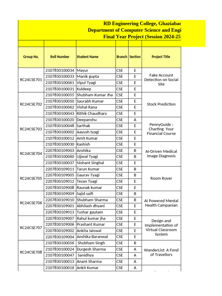 Status 28.03.2025 RCCSE Final Year Project List 2024-25 | PDF | Cascading Style Sheets ...