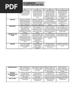 Comic Rubric | PDF | Writing | Entertainment