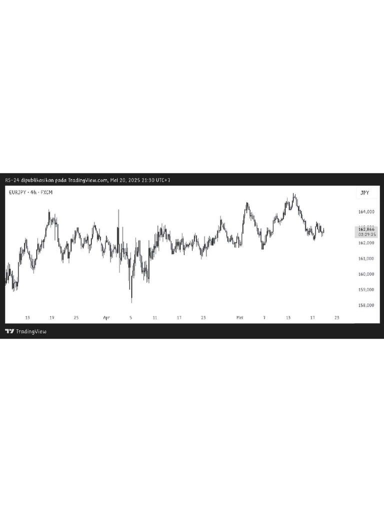 TradingView Screenshot 1747751436233 | PDF