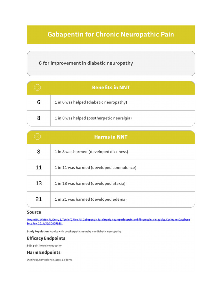 Gabapentin For Chronic Neuropathic Pain - TheNNT | PDF