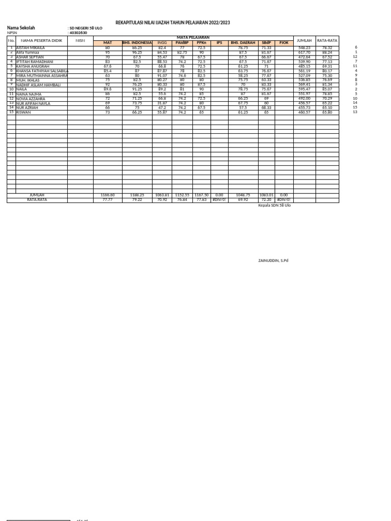 Daftar Nilai Sumatif Akhir 2024 | PDF
