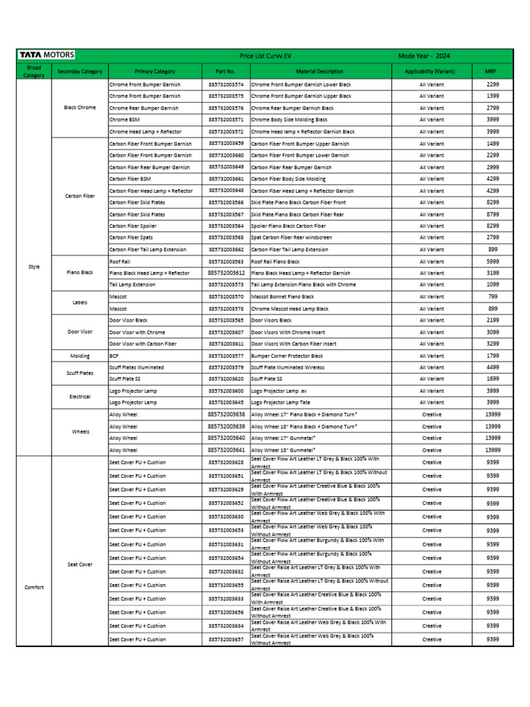 Tata Curvv Accessories Price List | PDF | Trunk (Car) | Vehicle Technology