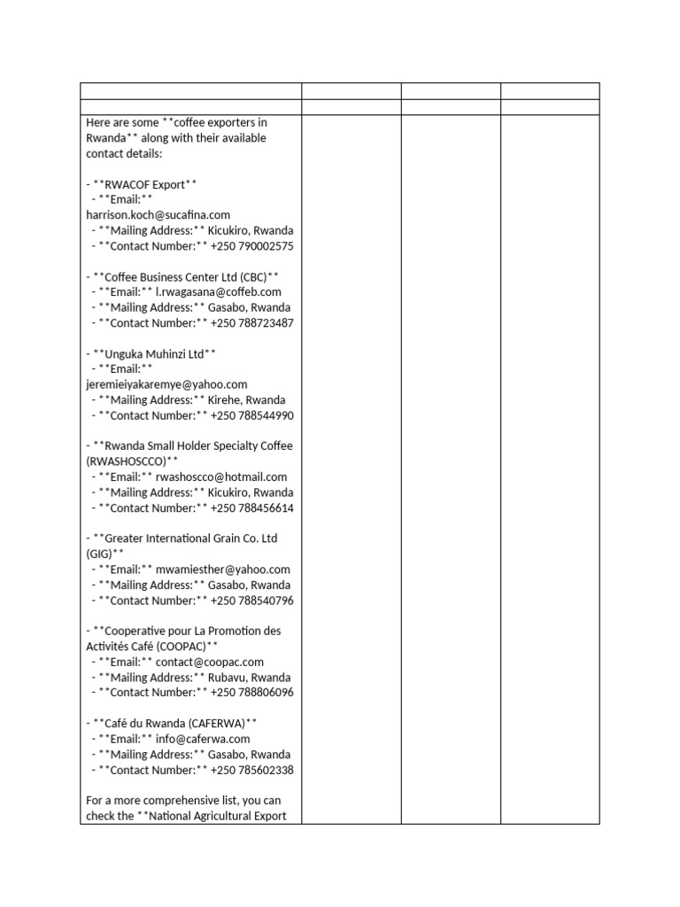 Rwanda | PDF | Coffee | Agriculture