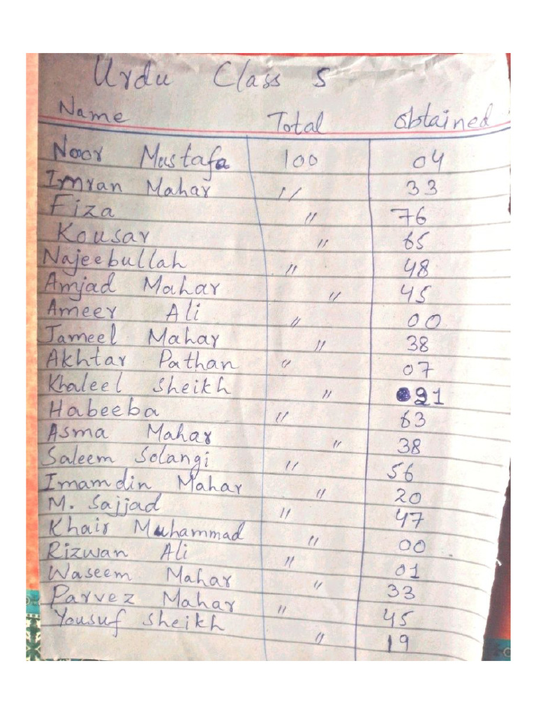 Class 5th Urdu | PDF