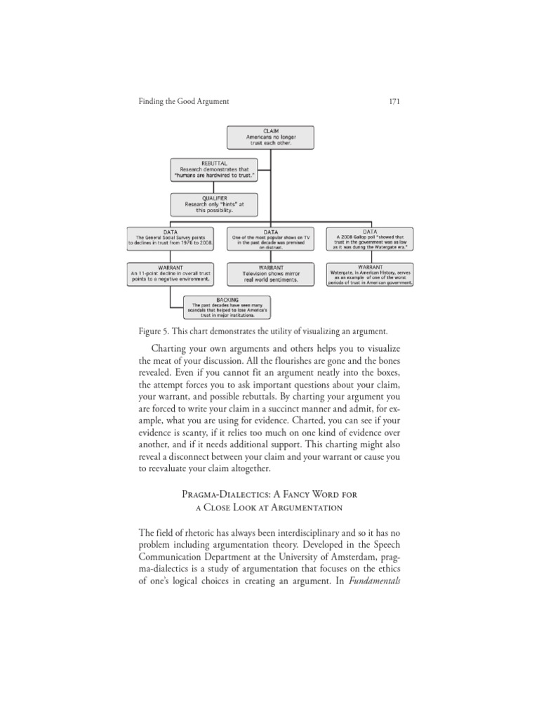 Pragma Dialectics R. Jones Finding-The-Good-Argument | PDF | Argument | Fallacy
