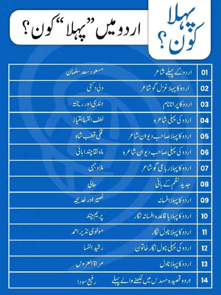 Urdu First | PDF