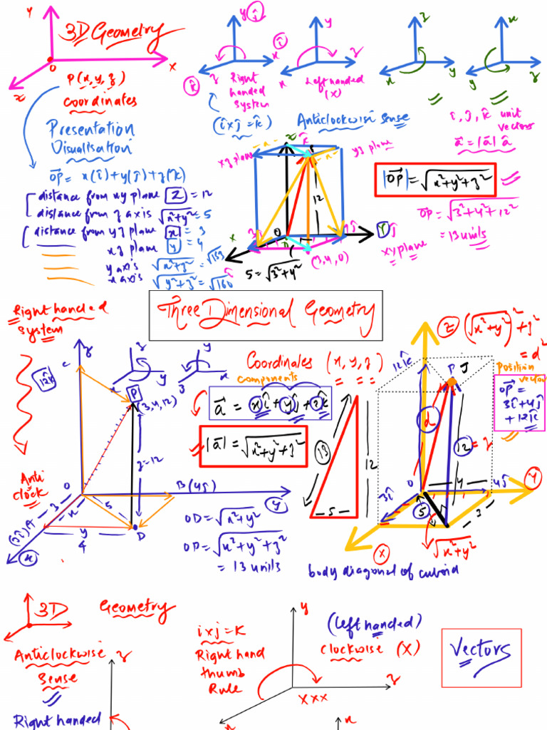 3D Basics | PDF