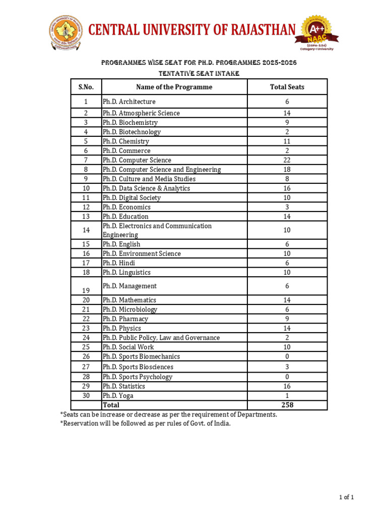 Ph.D. Programmes Seat Intake 2025-2026 | PDF | Science | Inquiry
