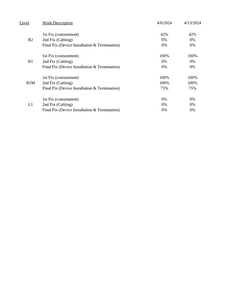 CC1 Tower 1 Work Progress | PDF