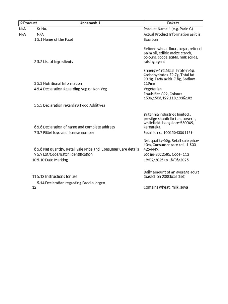 Food Labelling Assignment | PDF | Milk | Fat