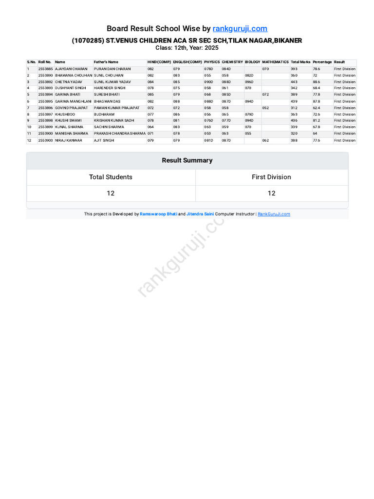 Result 2025 of Class 12th of (1070285) ST - VENUS CHILDREN ACA SR SEC SCH, TILAK NAGAR, BIKANER ...