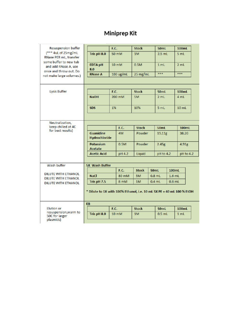 Miniprep Kit Pdf