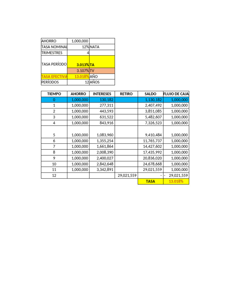 m3 Ingeco-Equivalencias (Proforma) | PDF