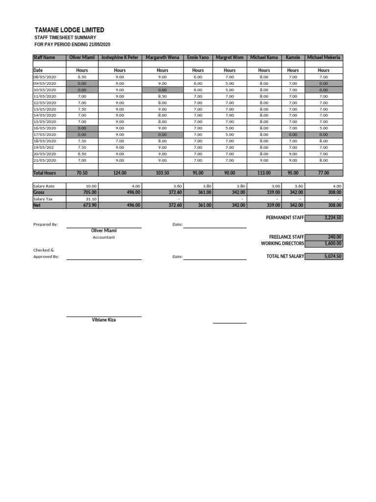 Timesheet PPE 21.05.2020 | PDF