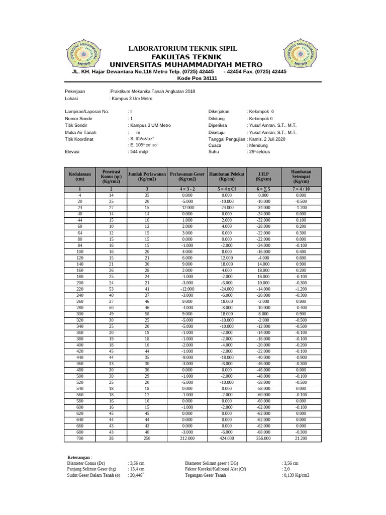 Form Data Pengujian Sondir Kelompok 6 | PDF