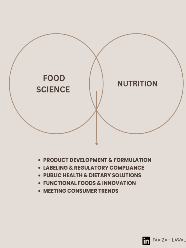 Food Science X Nutrition Overlap | PDF