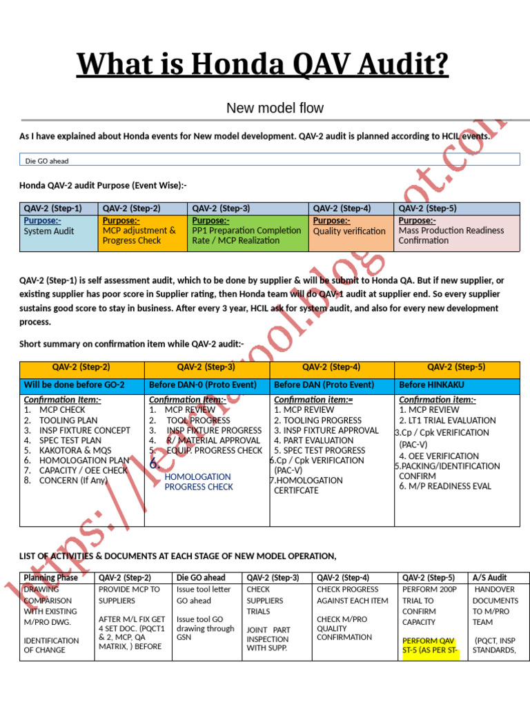 What Is Honda Qav Audit | PDF | Audit