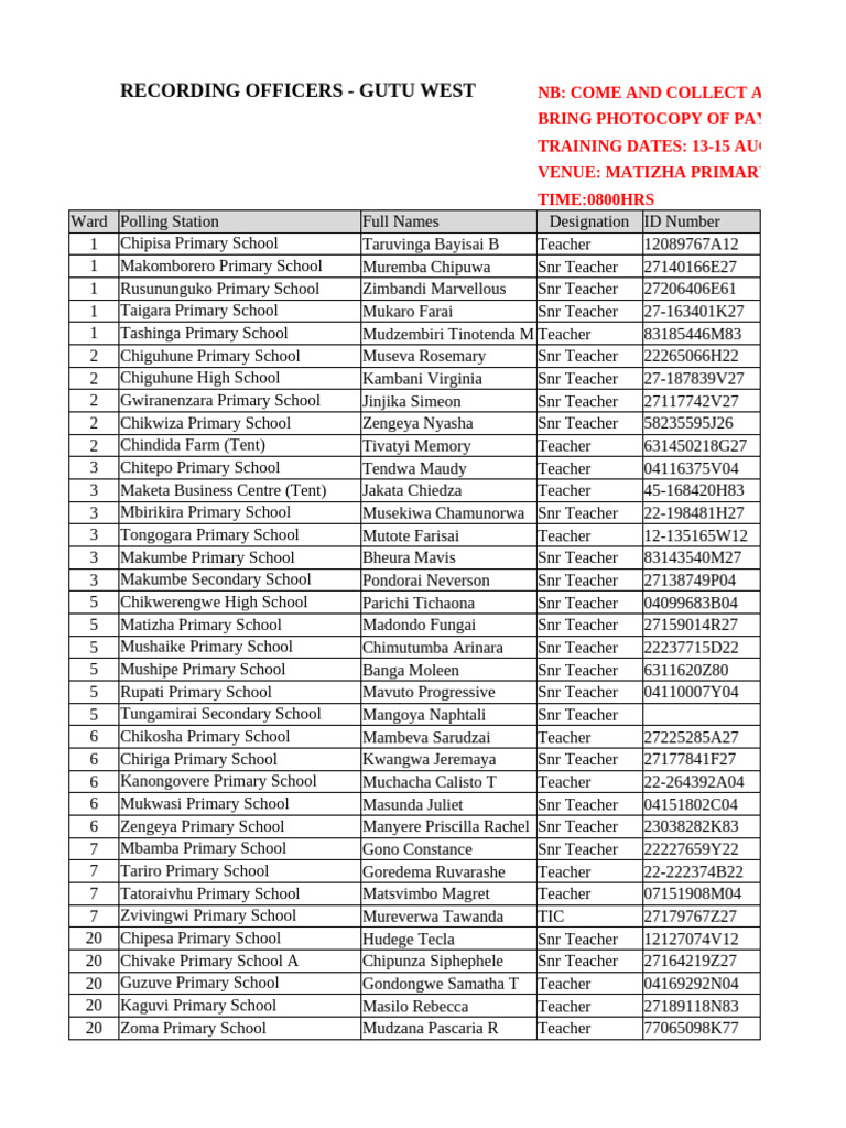 Gutu West Recording Officers | PDF