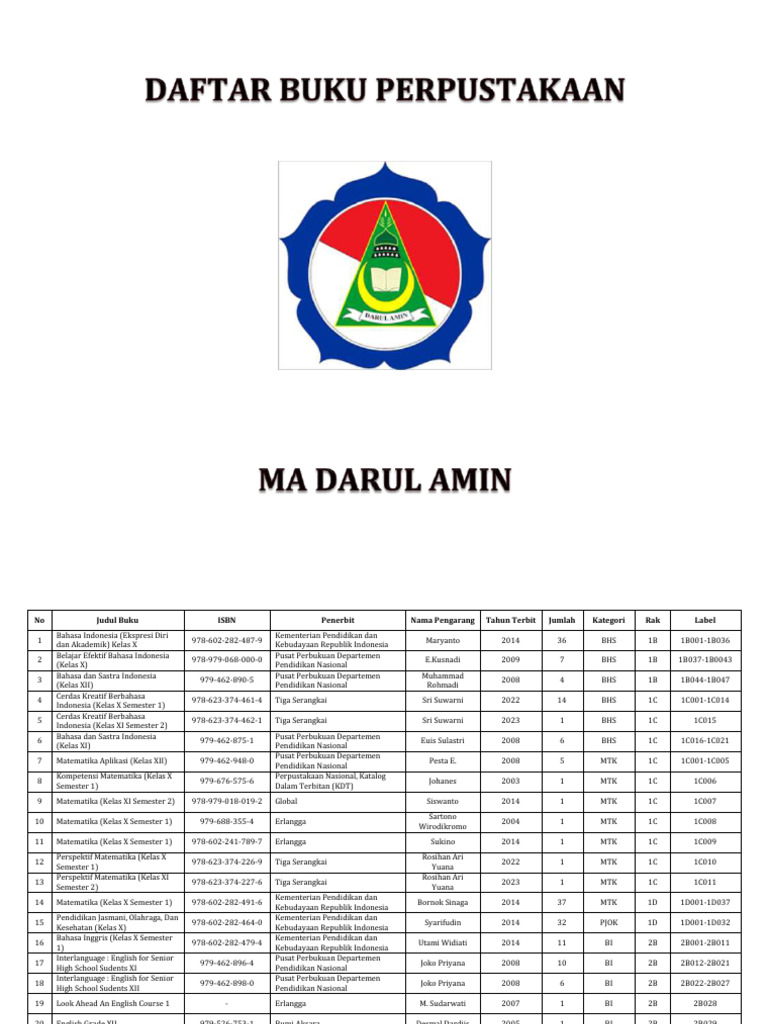 DATA BUKU PERPUSTAKAAN | PDF