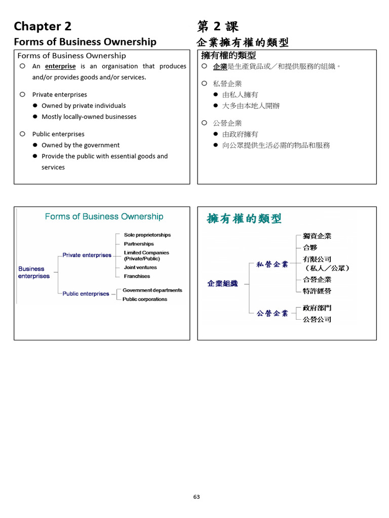 Forms of Business Ownership Explained | PDF | Franchising | Sole ...